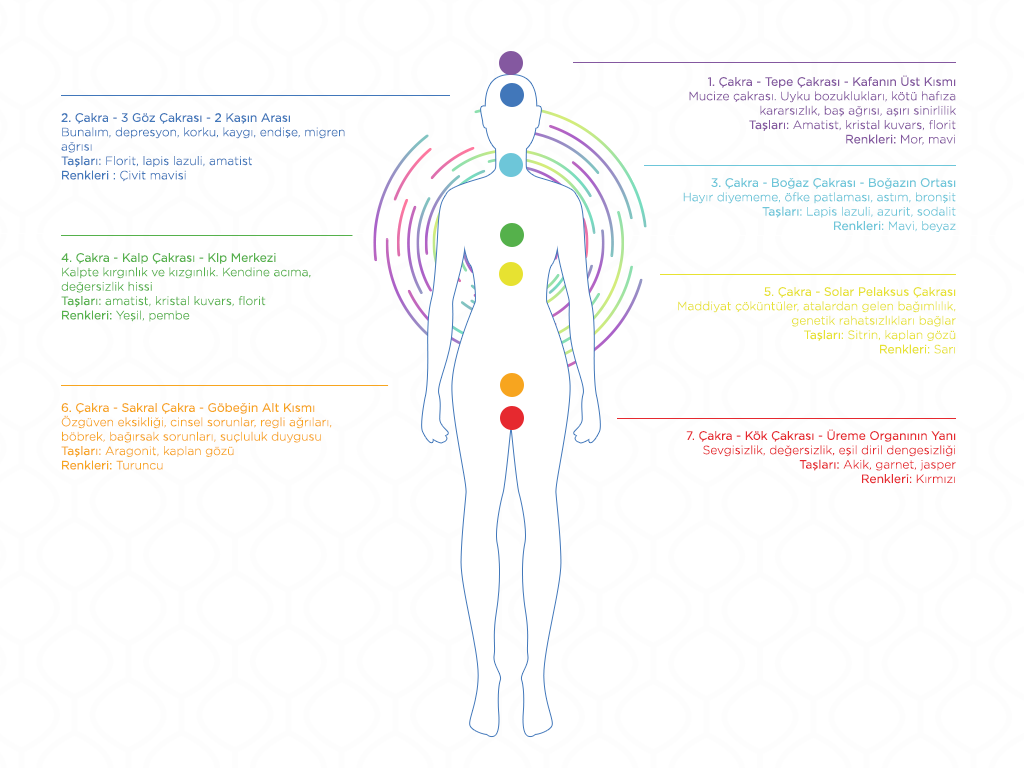 Bio Enerji ve Çakra | Gülseren Kızıltepe